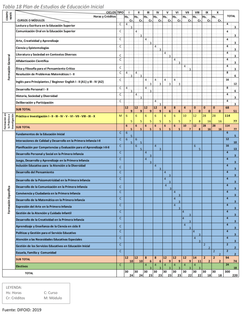 EDUCACIÓN INICIAL – E.E.S.P.P. José Jiménez Borja